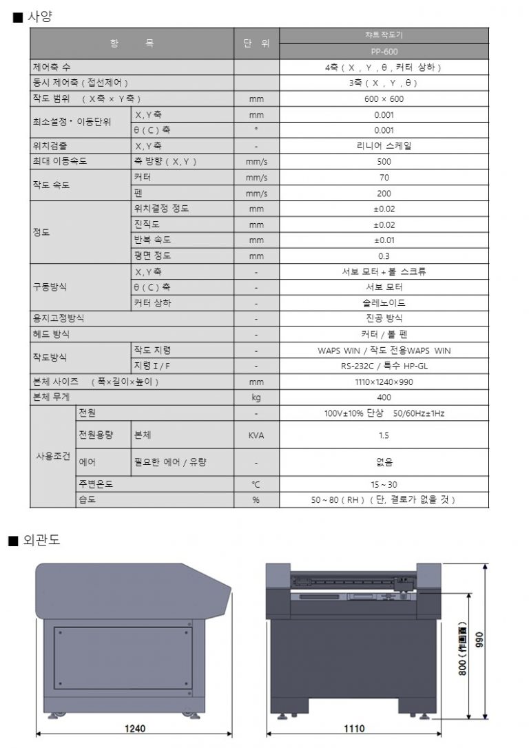 AMADA 챠트기 – 한부교역(주)