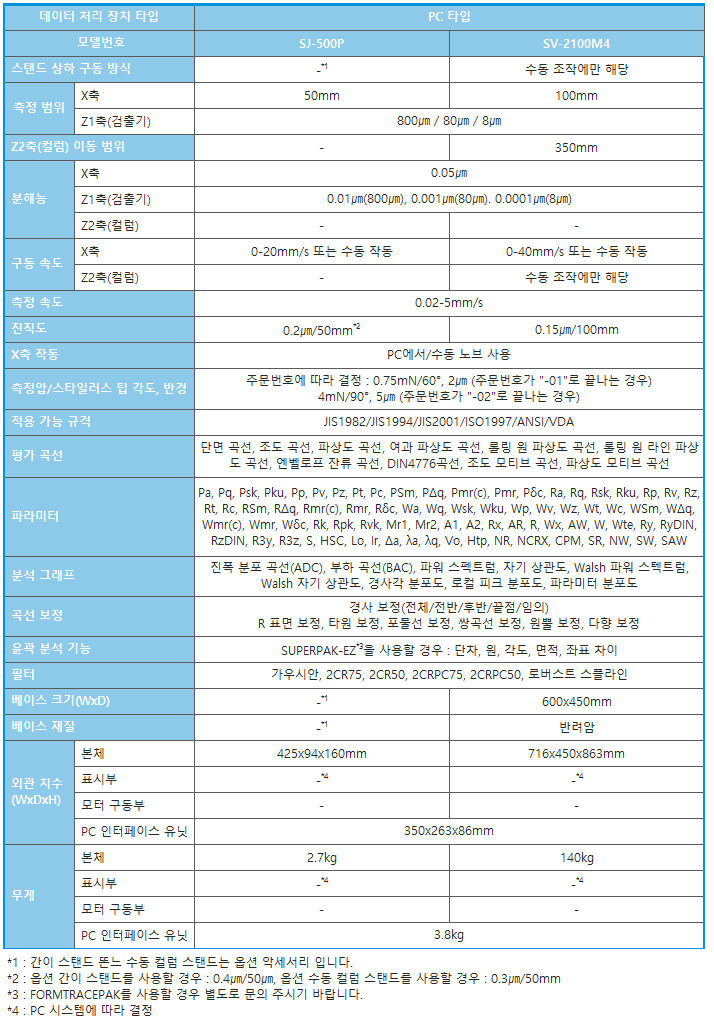 MITUTOYO_조도측정기 – 한부교역(주)